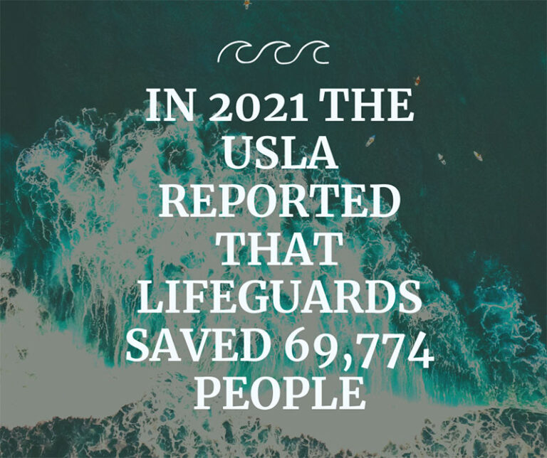 Shocking Lifeguard Saves Statistics: You Won't Believe #10!